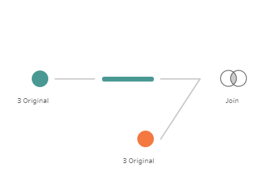 Self-Join in Maestro – VizPainter