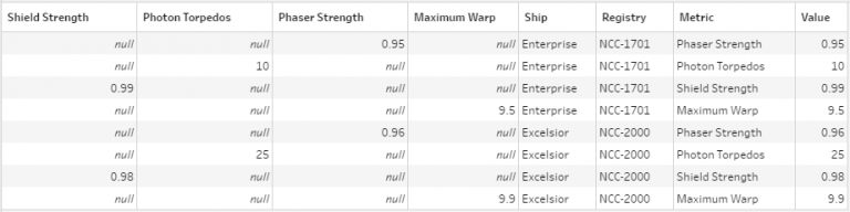 Unpivot in Tableau Prep (Rows to Columns) – VizPainter