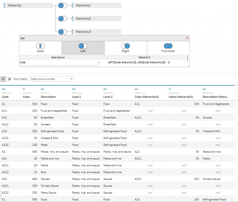 Reshaping your data right in Tableau: Materialized Path Hierarchies ...