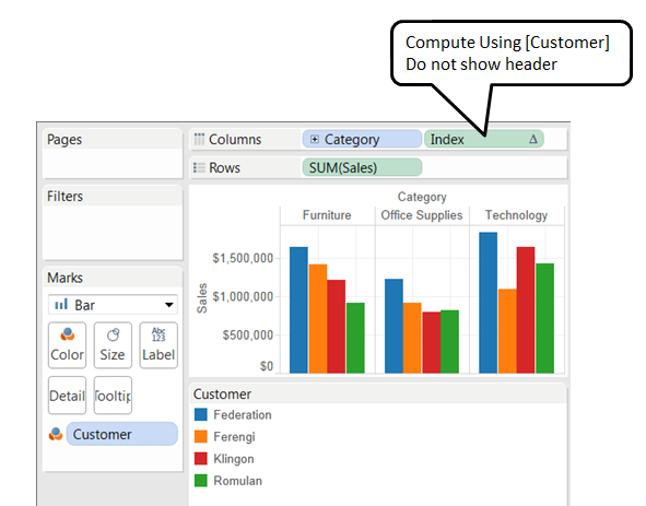 Alternatives To The Clustered Bar Chart Depict Data Studio