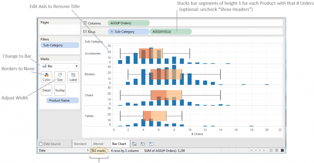 Some Tableau Tips & Options for Box and Whisker – VizPainter