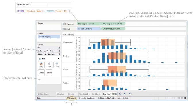 Some Tableau Tips & Options for Box and Whisker – VizPainter