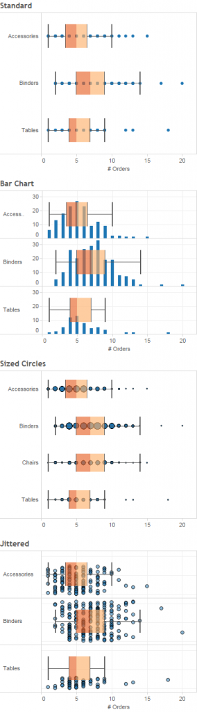 Some Tableau Tips & Options for Box and Whisker – VizPainter