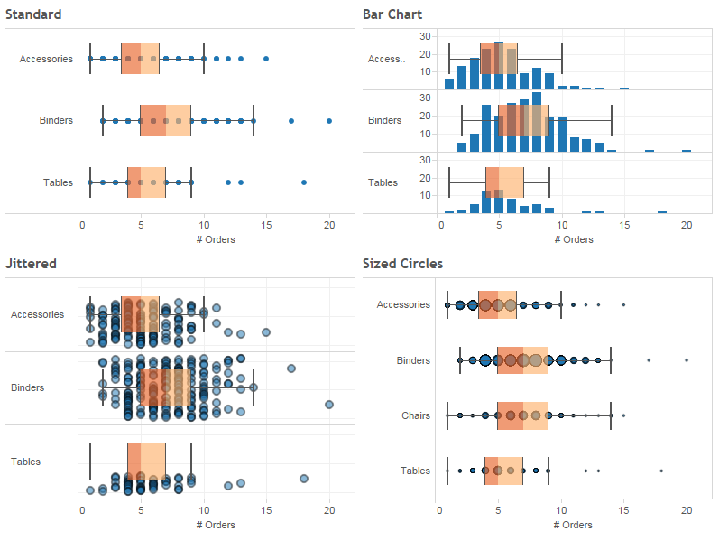 Box and Whisker Options | VizPainter