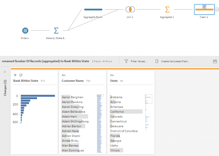 Rank and Ranking in Tableau Prep – VizPainter