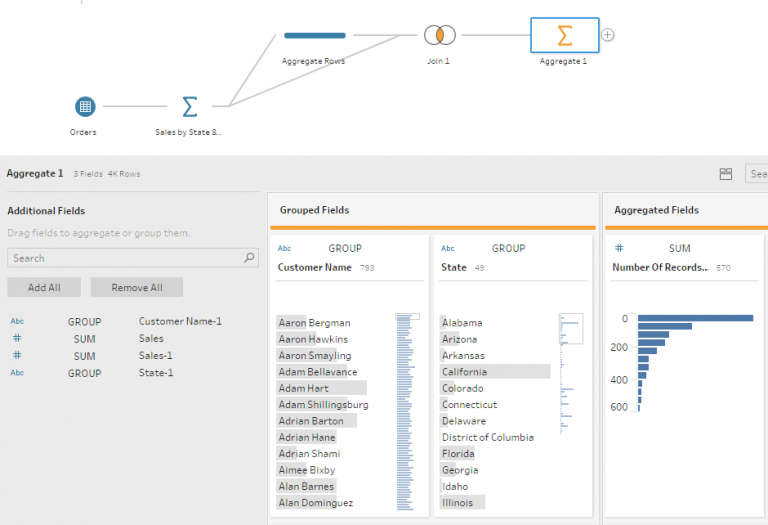 Rank and Ranking in Tableau Prep – VizPainter