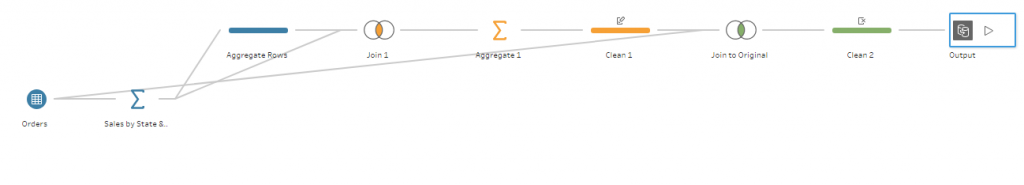 Rank and Ranking in Tableau Prep – VizPainter