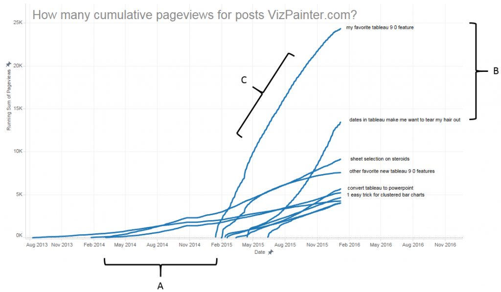 Perspective: How a small dataviz tweak can tell a radically different ...