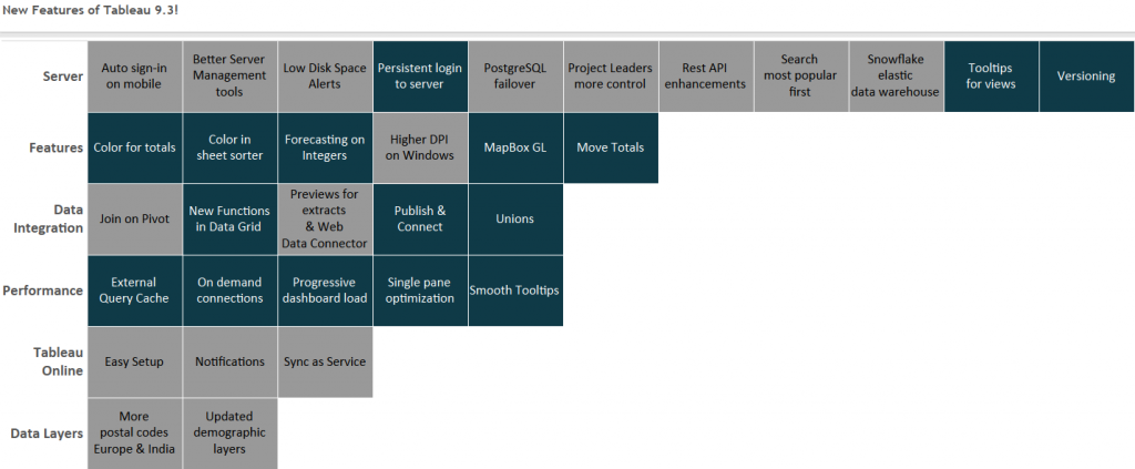 What’s New? Webinars, Tableau 10, second edition of Learning Tableau ...