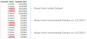 Periodic Snapshots with Tableau Incremental Refresh – VizPainter