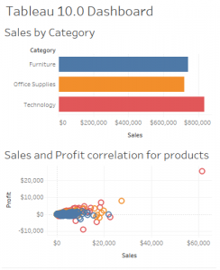Tableau 10.0 Dashboard – VizPainter
