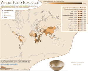 Where Food is Scarce… – VizPainter