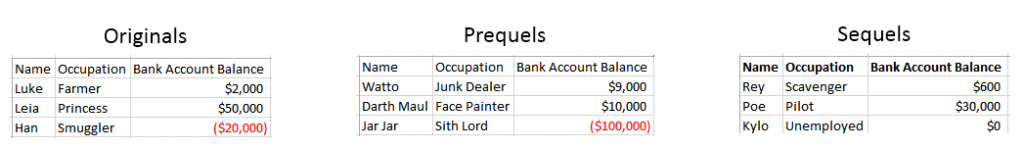 Cross Database Union & the other MAX/MIN functions in Tableau – VizPainter
